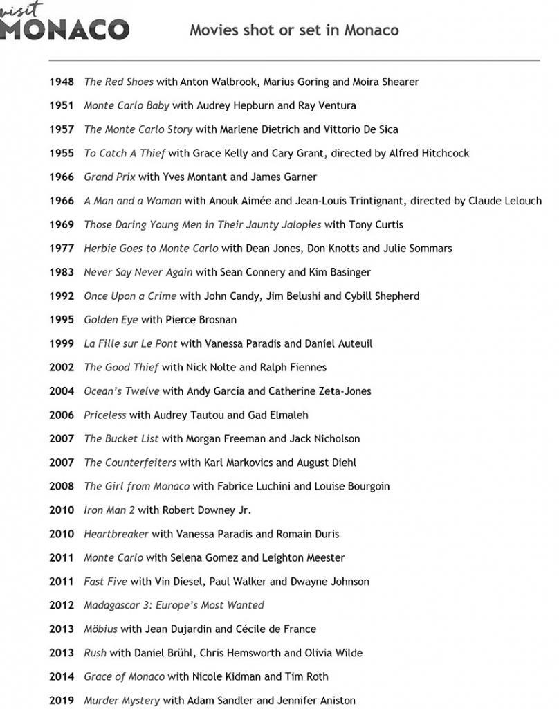 Movies and Hollywood Glamour in Monaco - Perfectly Provence